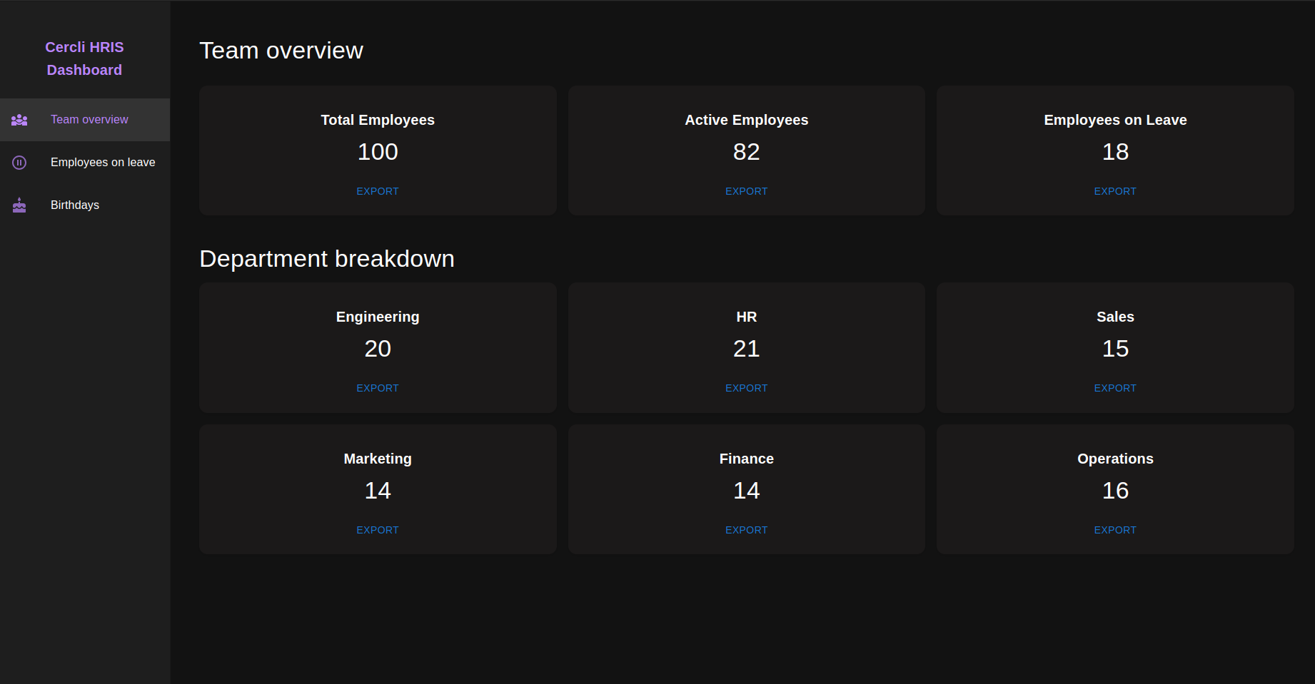GitHub - nikhilbuilds/hris-dashboard: A modern, responsive, and scalable Human Resource ...